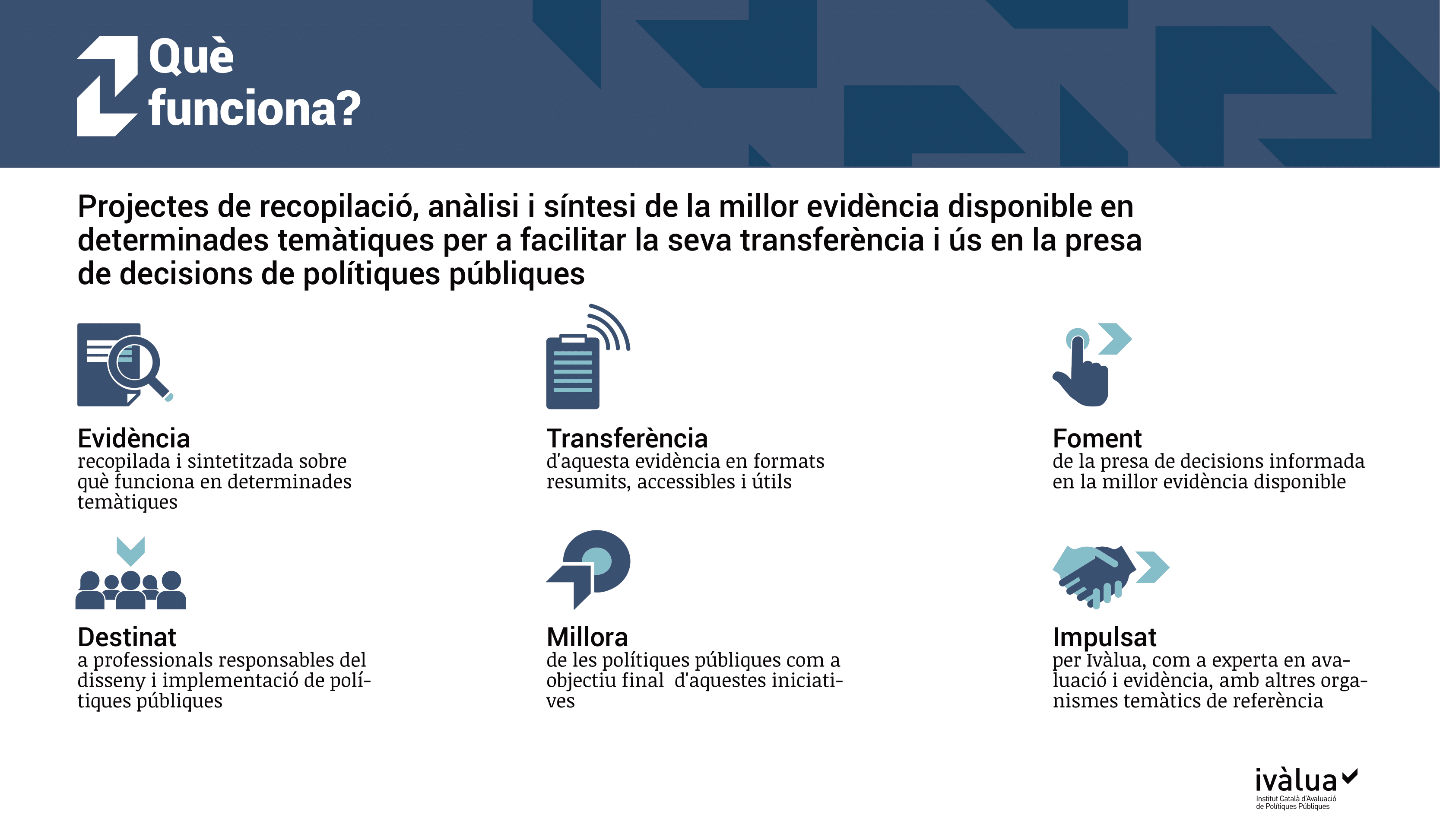 Què funciona? | ivalua